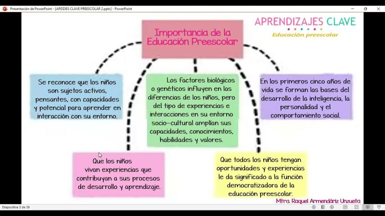 La importancia de la presentación de los aprendizajes clave en la educación preescolar ≫ Clazes.com
